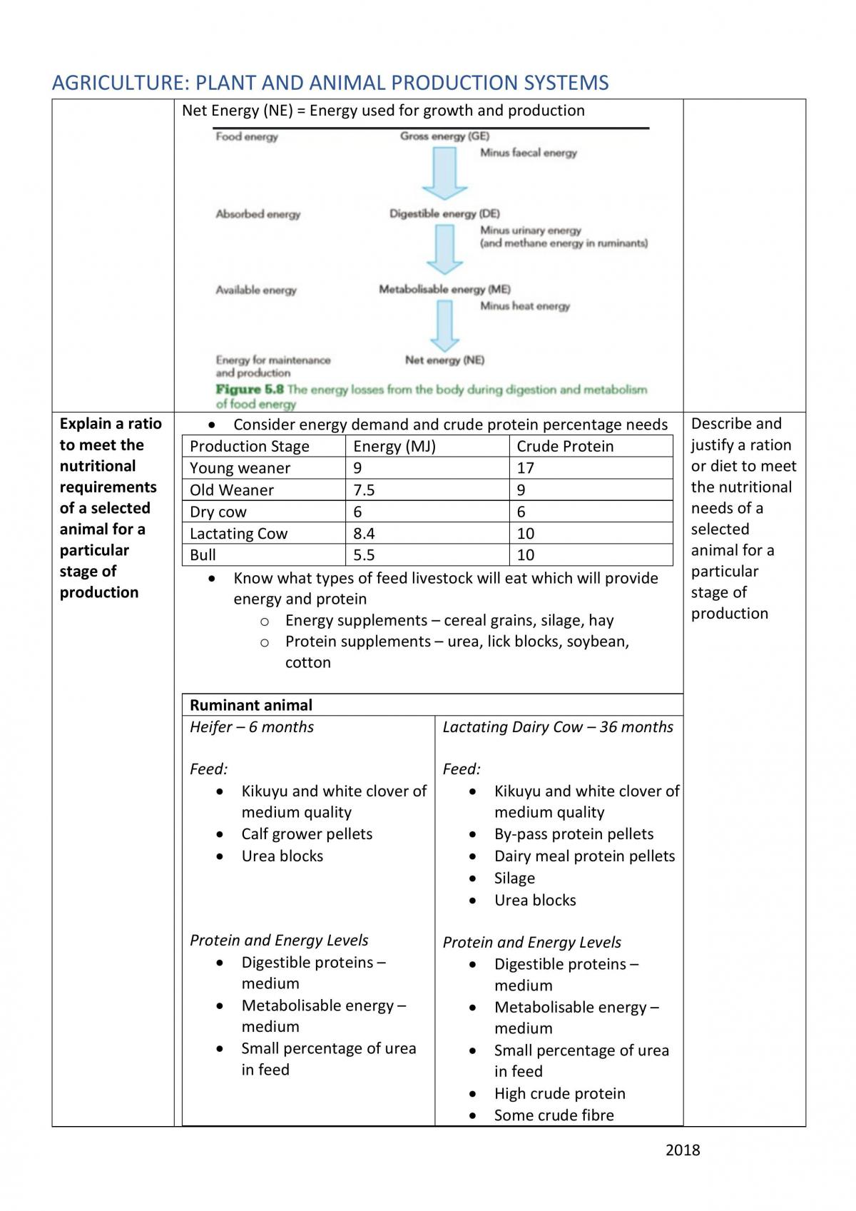 Plant and Animal Production Systems Notes | Agriculture - Year 12 HSC ...
