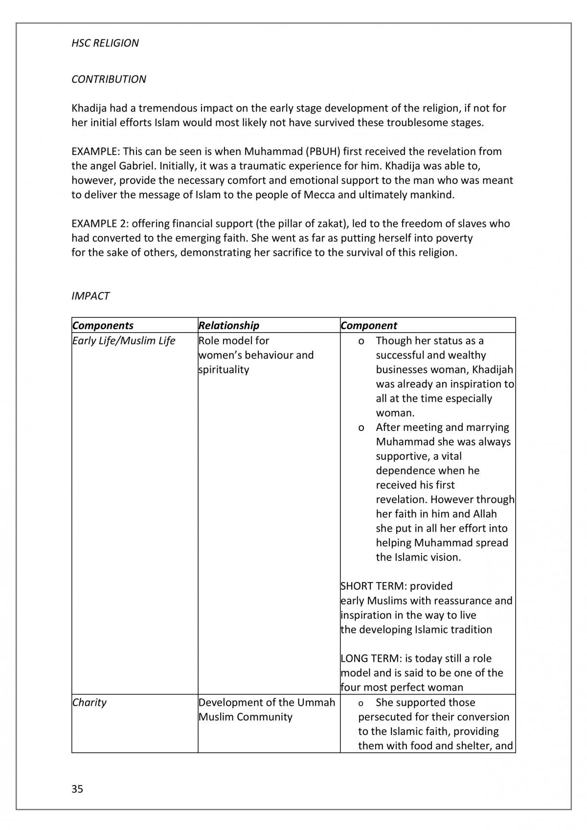 2U Religion HSC Notes | Studies of Religion II - Year 12 HSC | Thinkswap