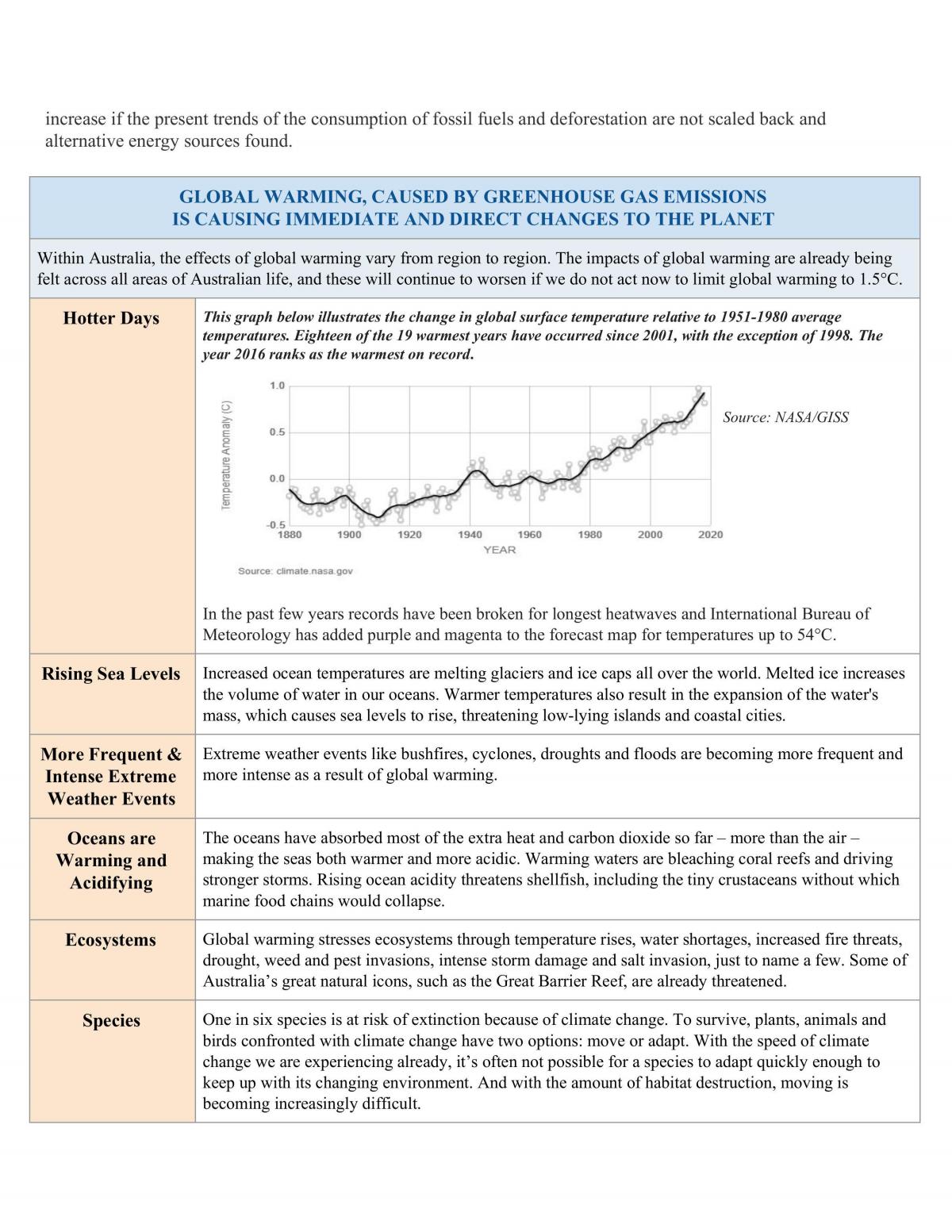 Case Study on Global Warming and Humans Contributing to Global Warming ...