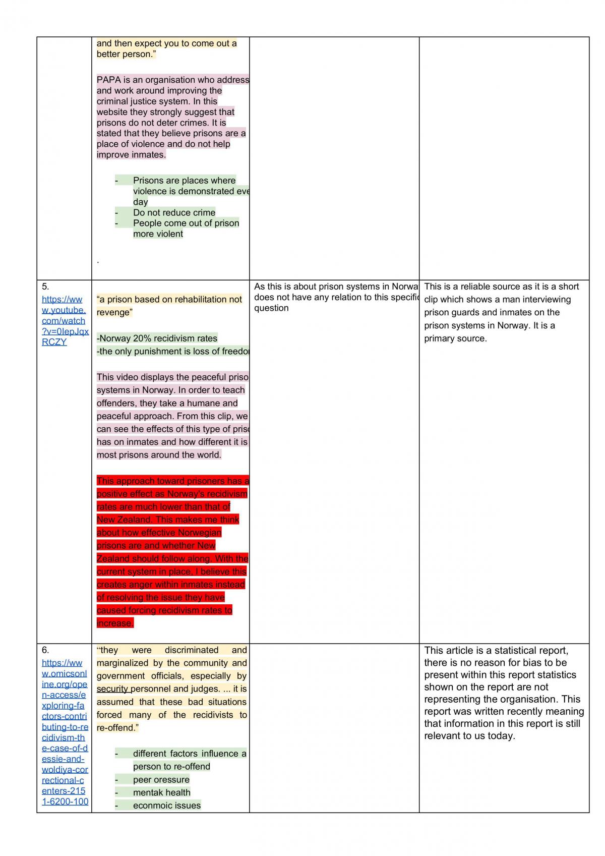 English AS 91105 | English - Level 2 NCEA | Thinkswap