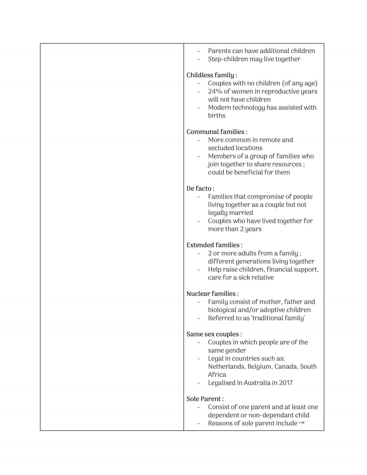CAFS study notes | Community and Family Studies - Year 11 HSC | Thinkswap