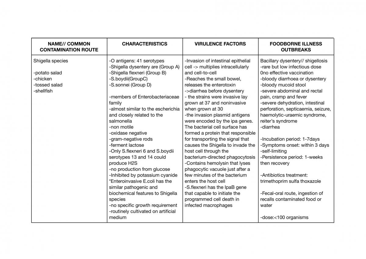 food-microbiology-notes-udaf2104-food-microbiology-utar-thinkswap
