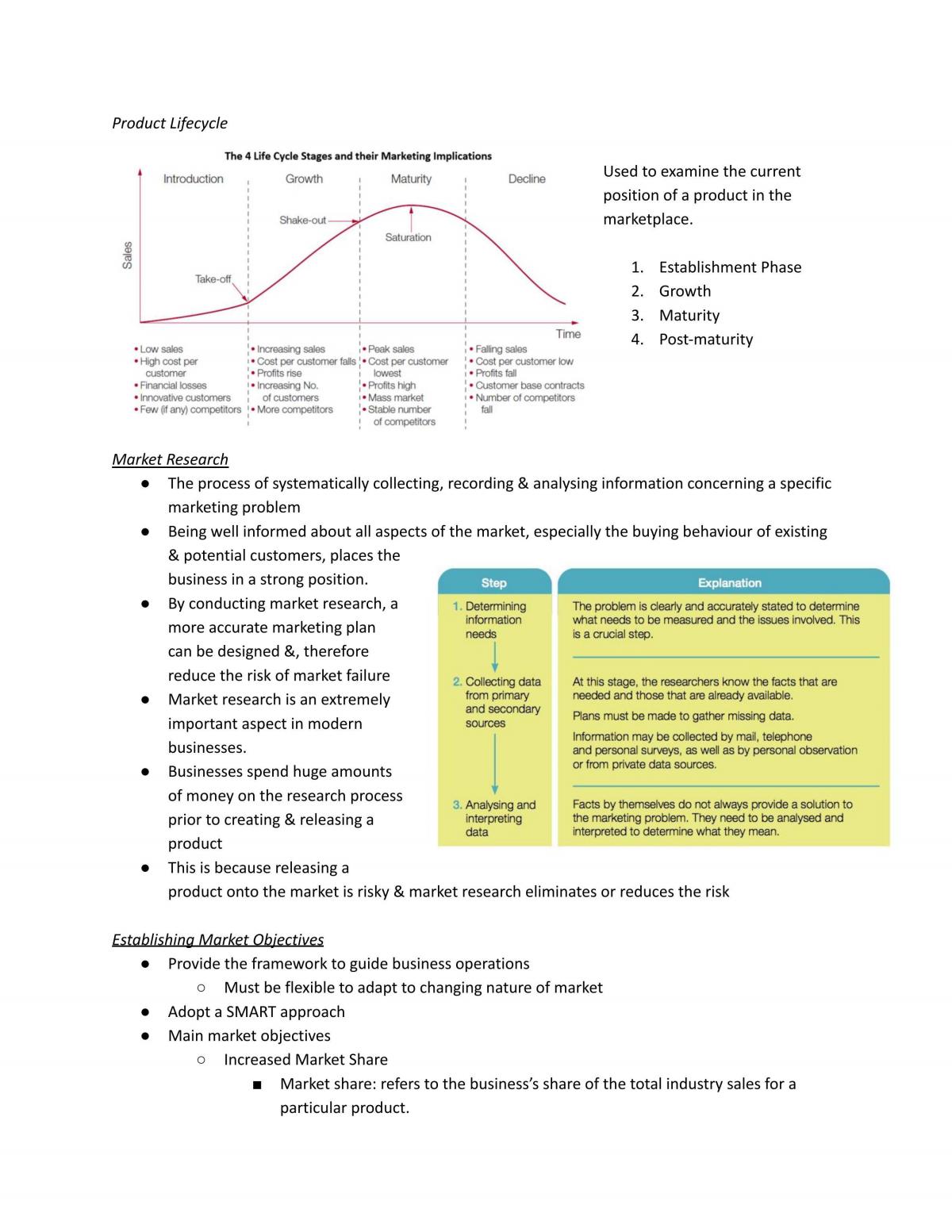 year-12-business-studies-full-marketing-syllabus-notes-business