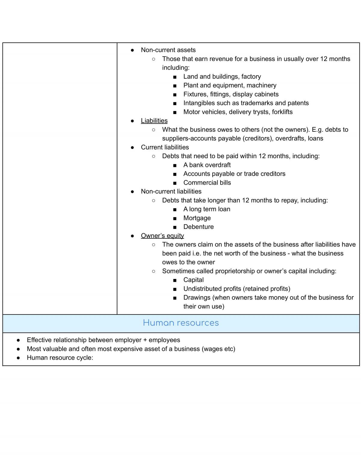Business Management Syllabus Notes | Business Studies - Year 11 HSC ...