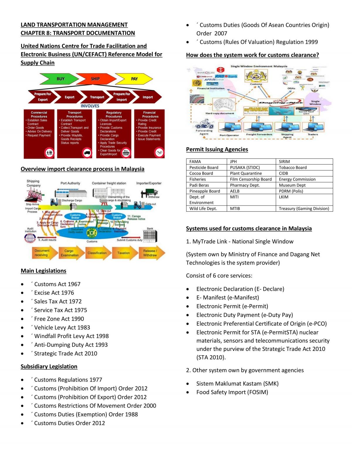 Land Transportation Management | BL223 - Land Transportation Management ...