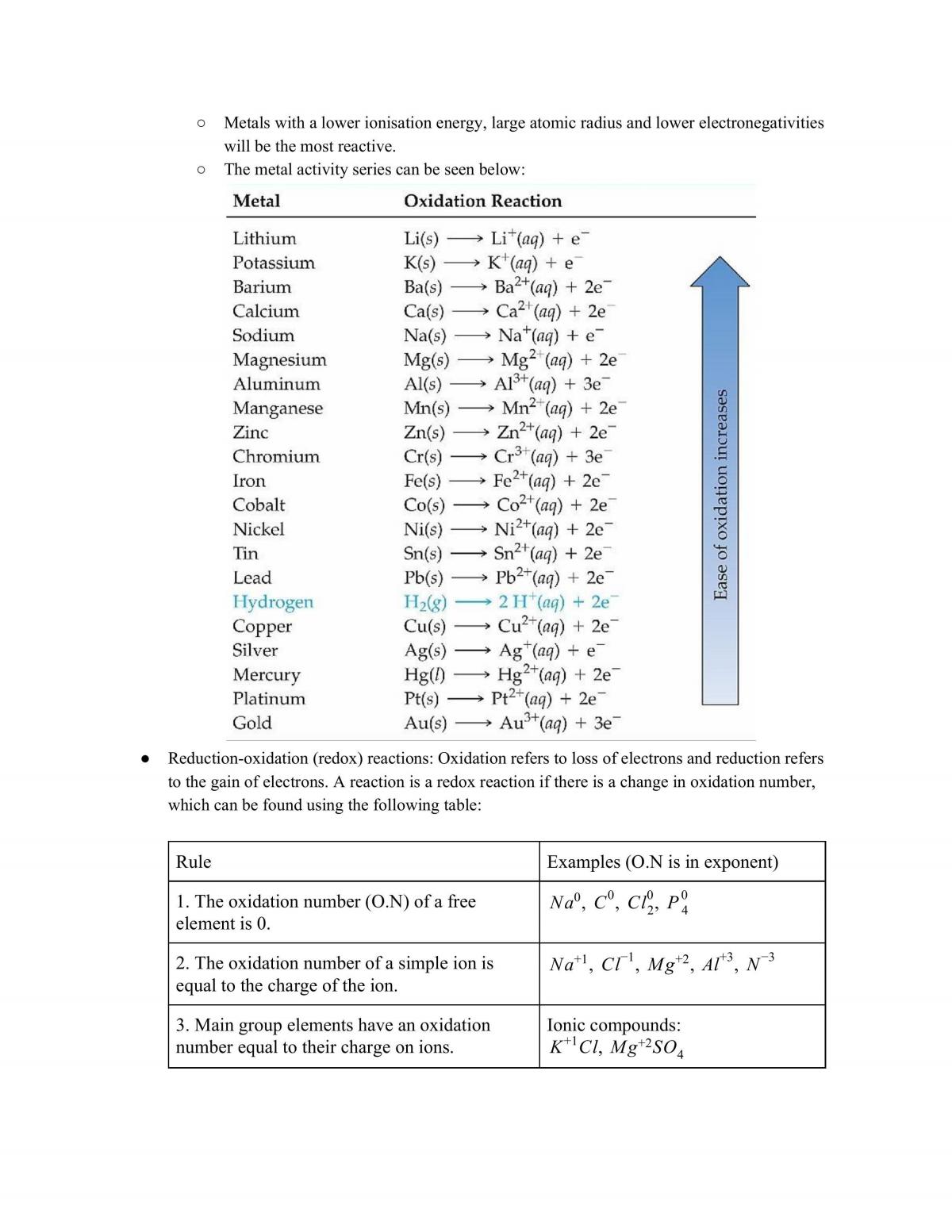 full-detailed-chemistry-preliminary-notes-module-1-to-4-chemistry
