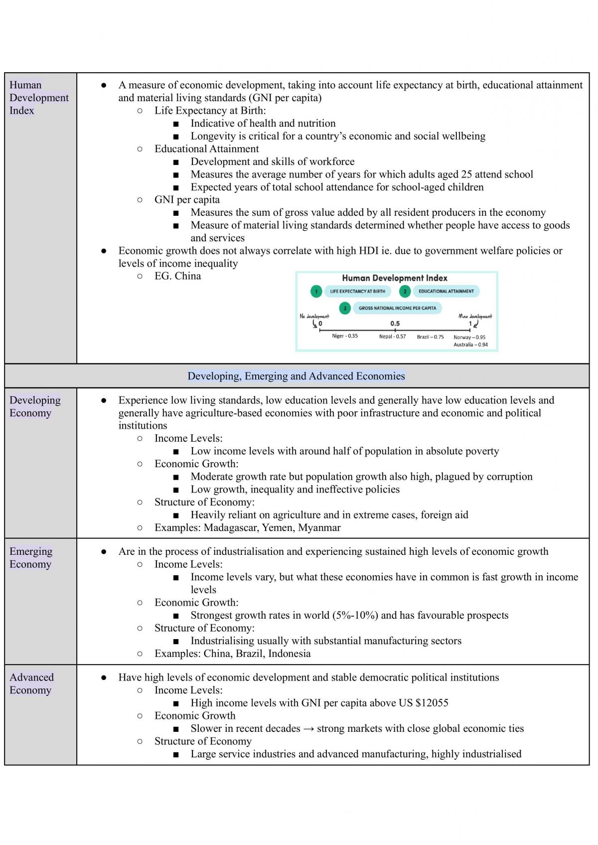 Economics Topic 1 Notes | Economics - Year 12 HSC | Thinkswap