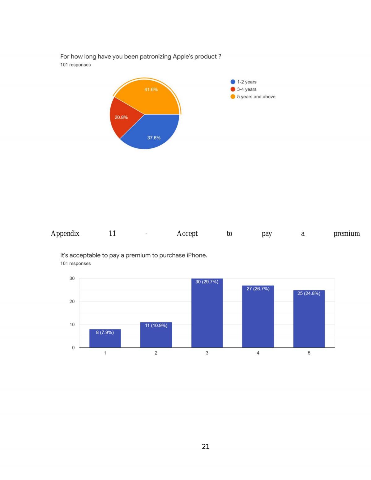 Analysis in Consumer Insight and Behaviour of iPhone 12 | ABDT3503 ...
