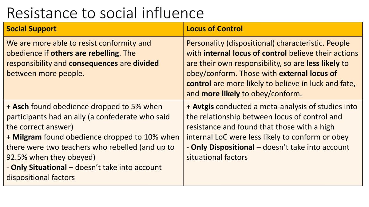 Social Influence and Psychopathology Consolidation Notes | Psychology ...