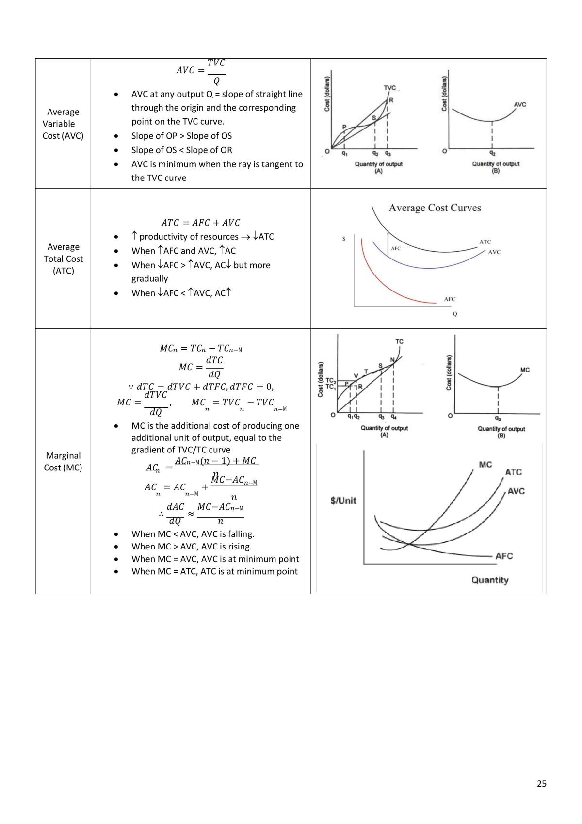 H2 Economics Study Notes | Economics H2 - GCE A Level | Thinkswap