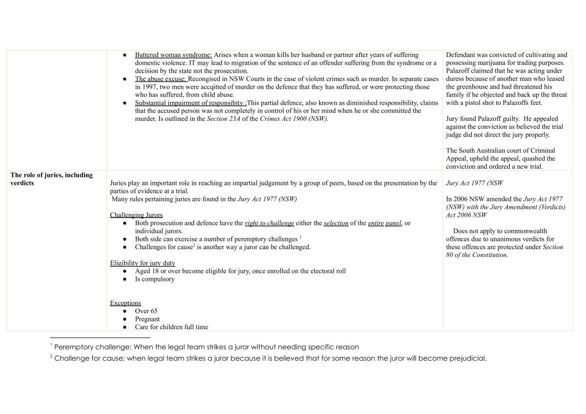 Legal Studies Crime Unit Study Notes | Legal Studies - Year 12 HSC ...