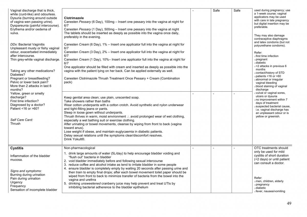 OTC Counselling Notes | PHAR4821 - Professional Practice - USYD | Thinkswap