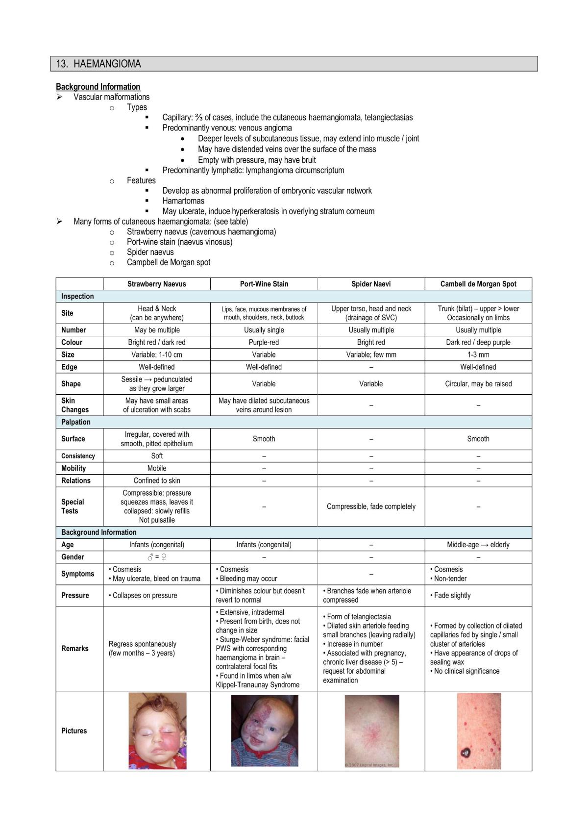 Surgical Lumps and Bumps | UW6721001 - Doctor of Medicine - UNIMAS ...