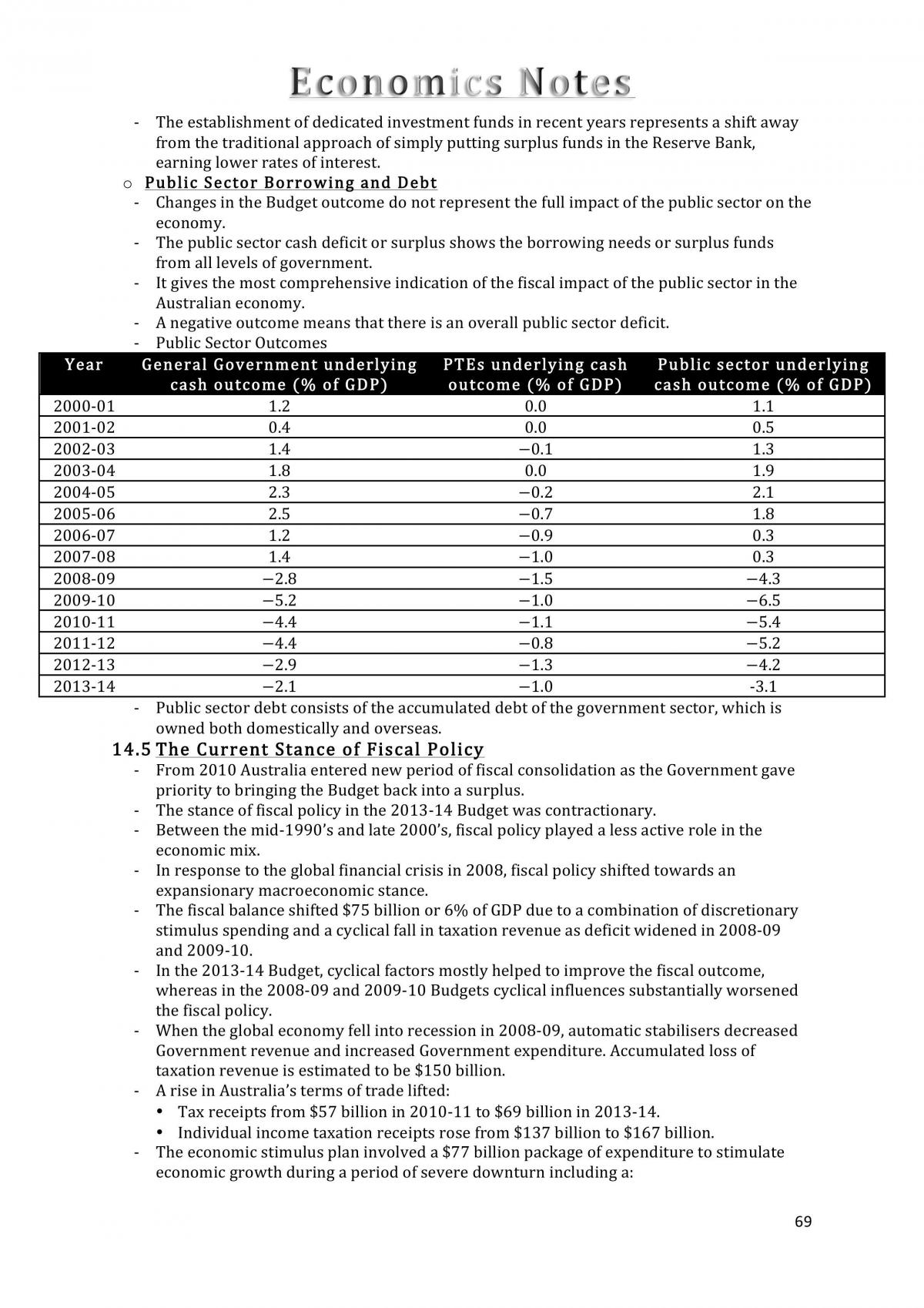 Economics Year 12 Notes | Economics - Year 12 HSC | Thinkswap