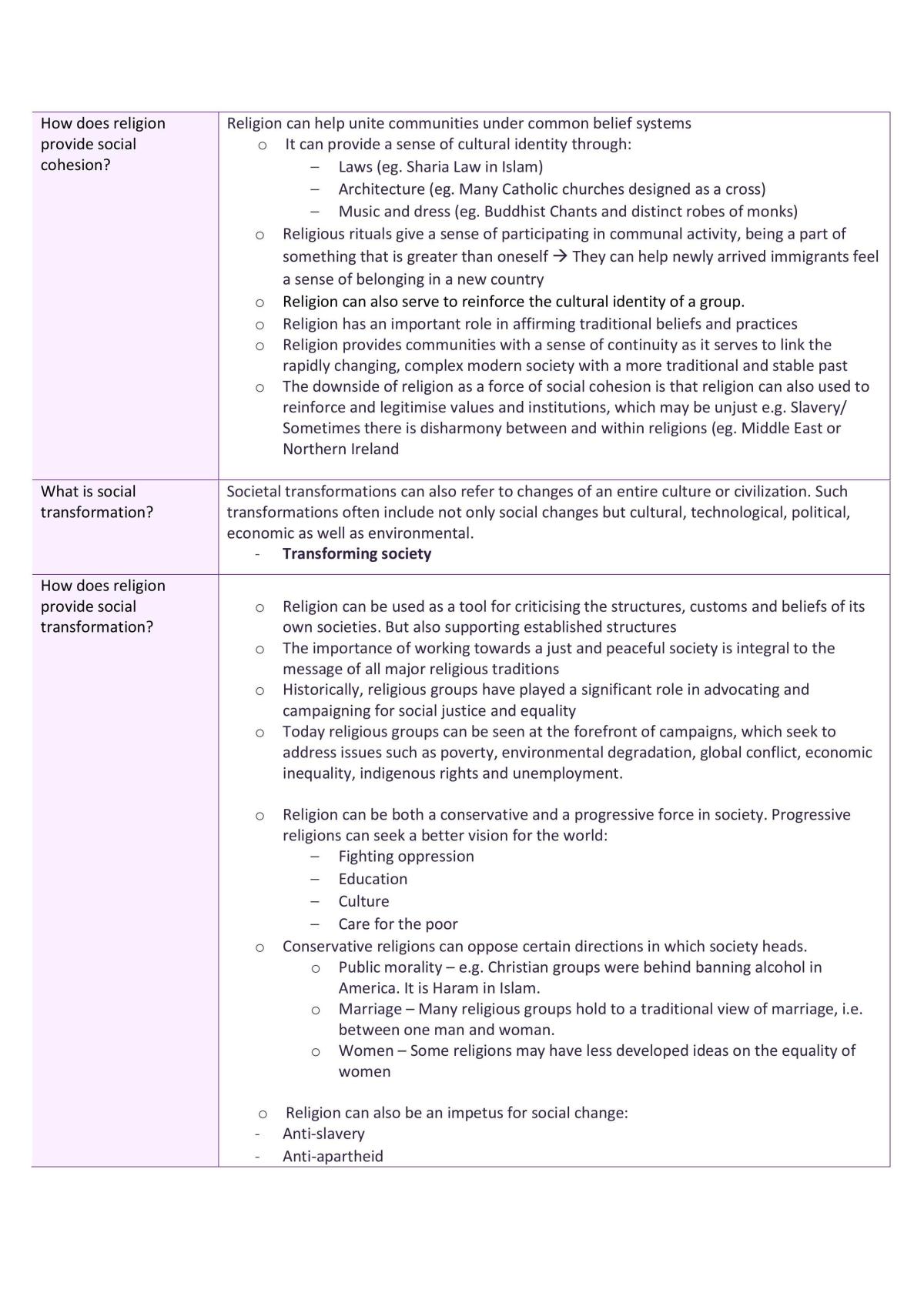 Studes of Religion II HSC Complete notes on all topics | Studies of ...