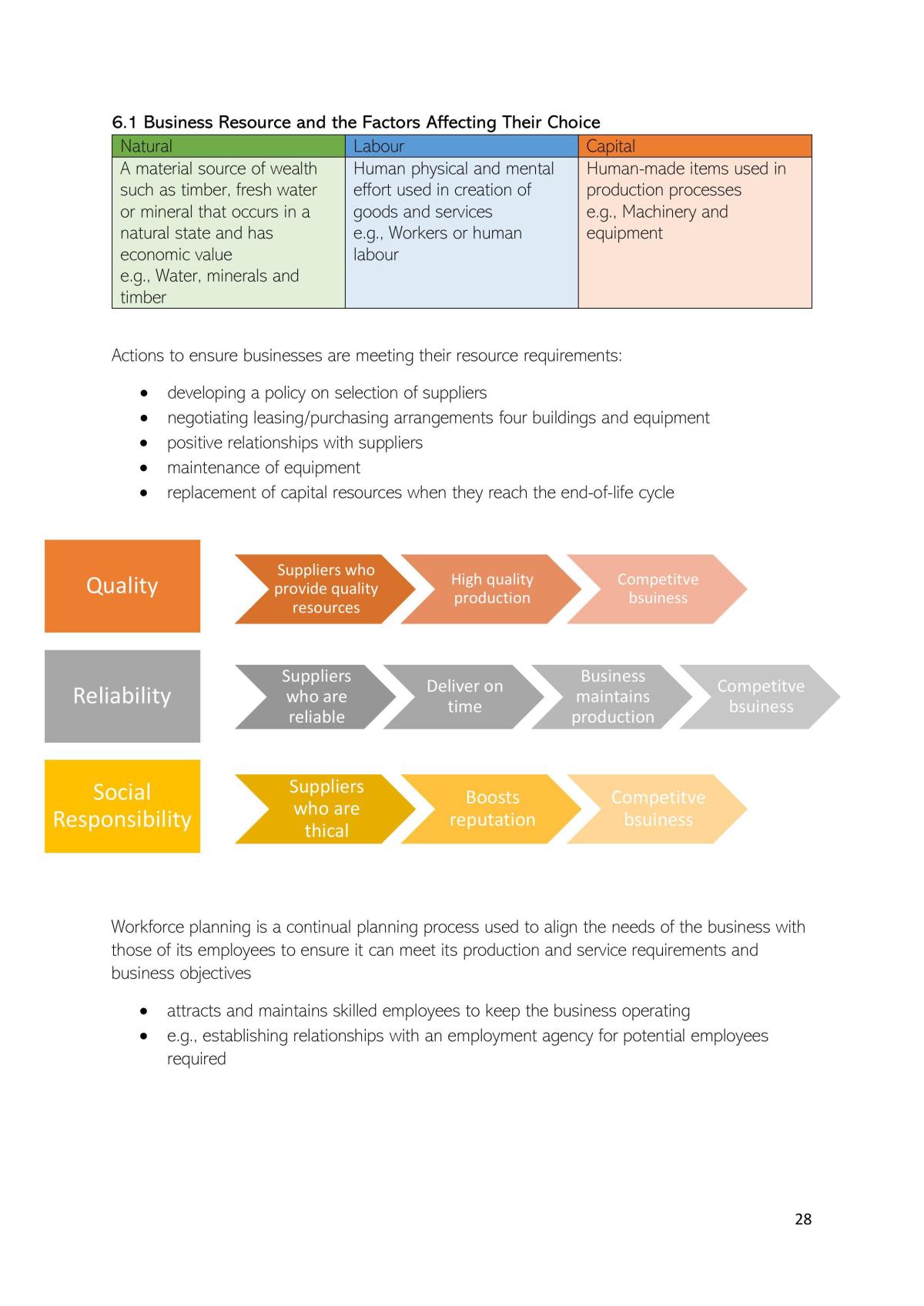 Unit 1 Business Management Notes | Business Management - Year 11 VCE ...