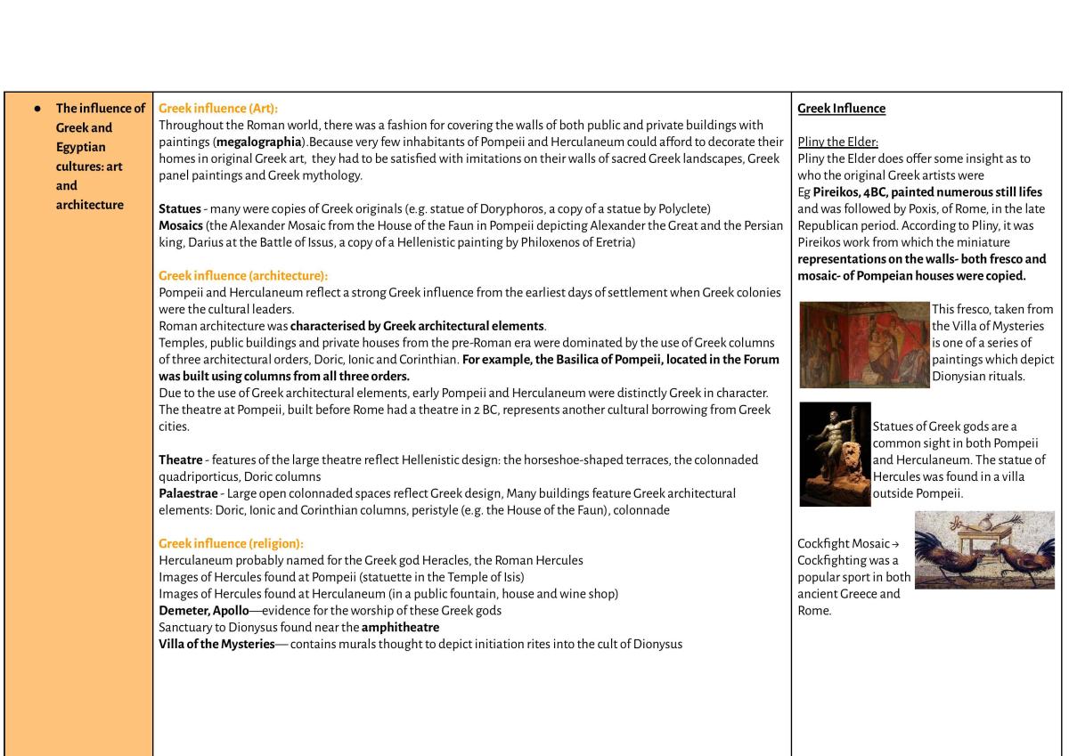 Vesuvius Pompeii and Herculaneum | Ancient History - Year 12 HSC ...