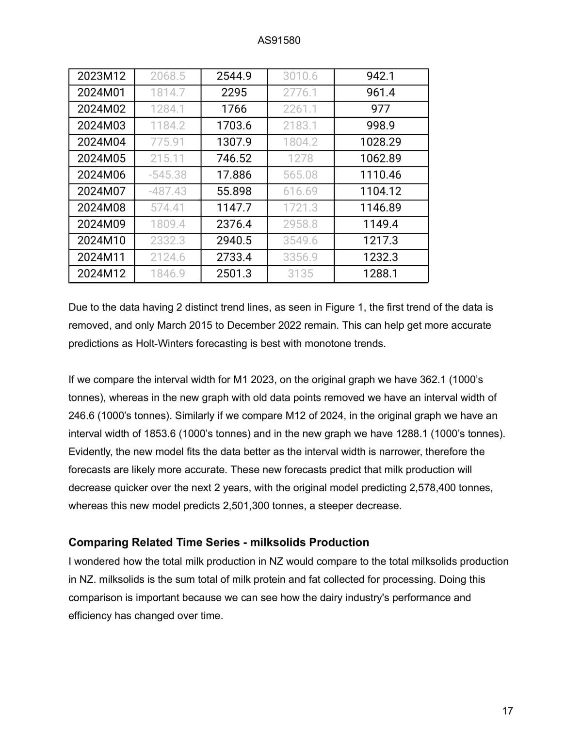 3.8 Time Series (2023) Assessment | Mathematics and Statistics - Level ...