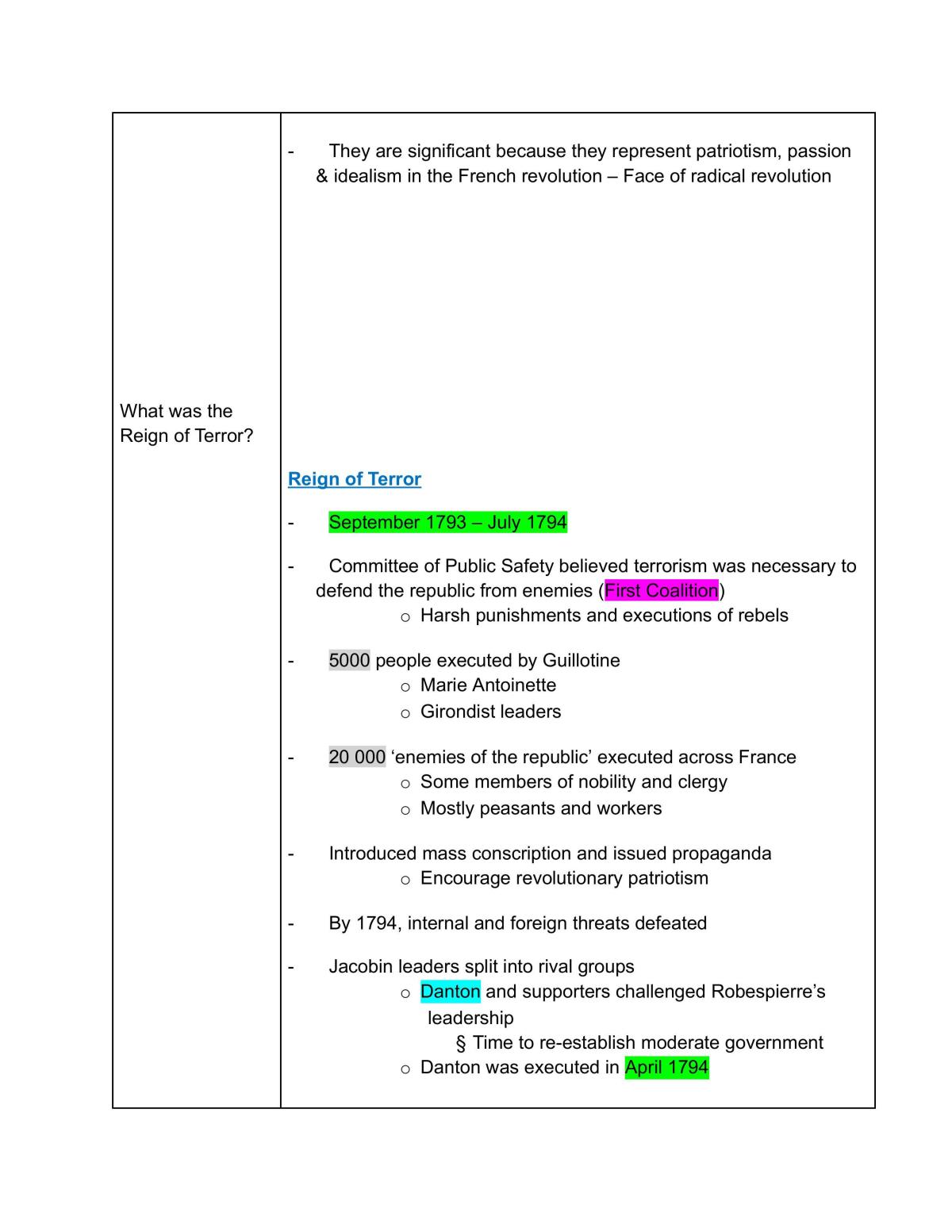 Prelim Modern History Notes | Modern History - Year 11 HSC | Thinkswap