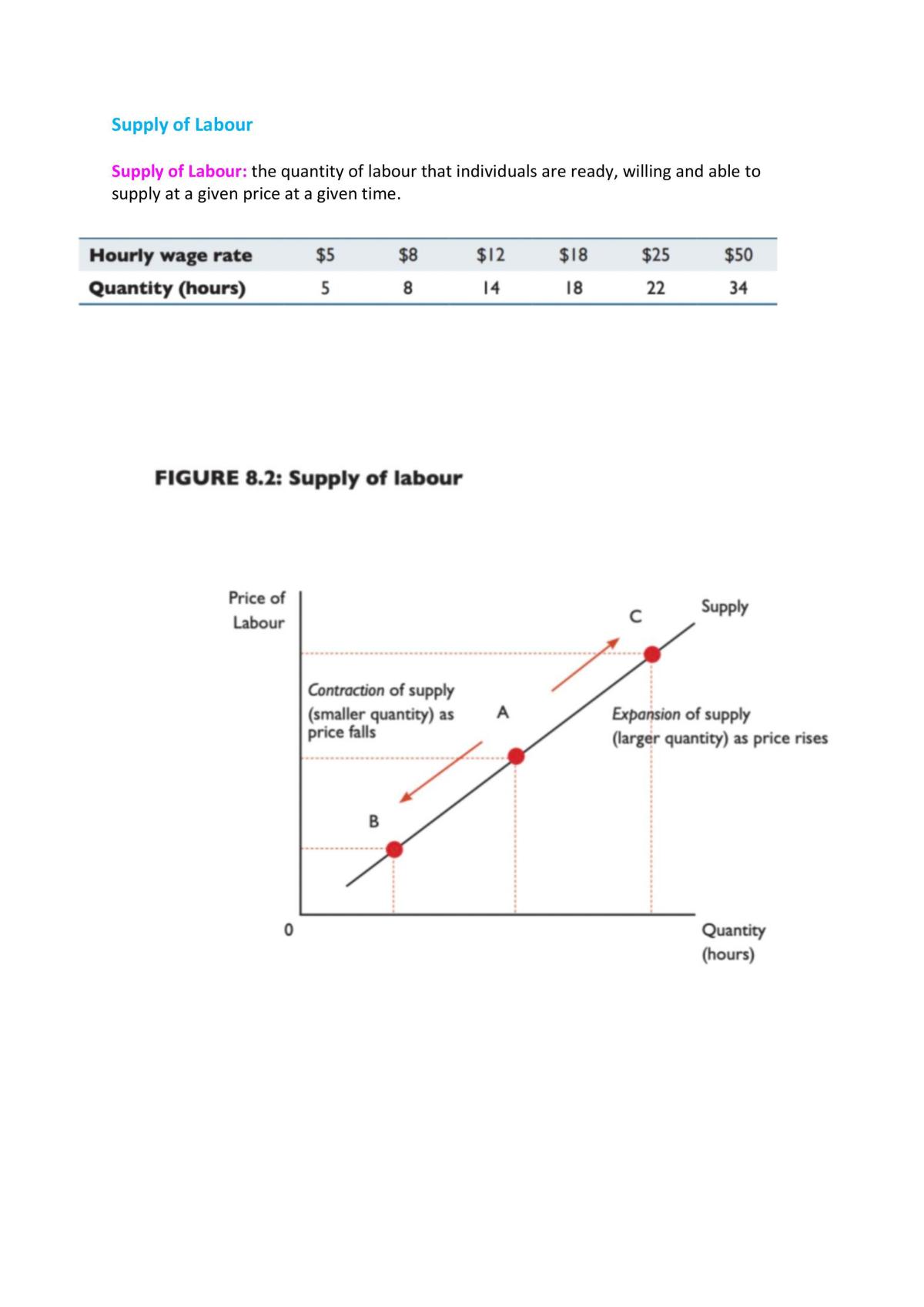 Year 11 Economics Notes | Economics - Year 11 HSC | Thinkswap