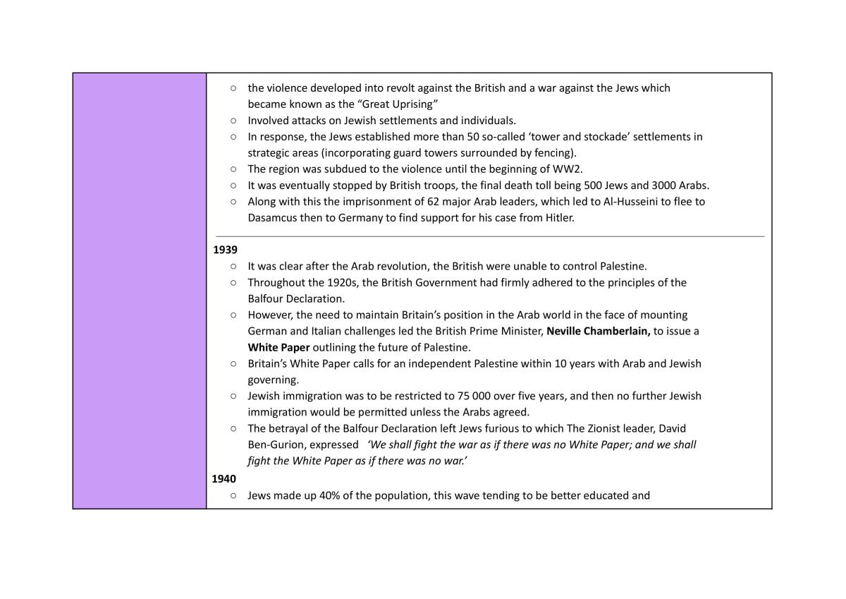 Prelim Modern History Notes | Modern History - Year 11 HSC | Thinkswap