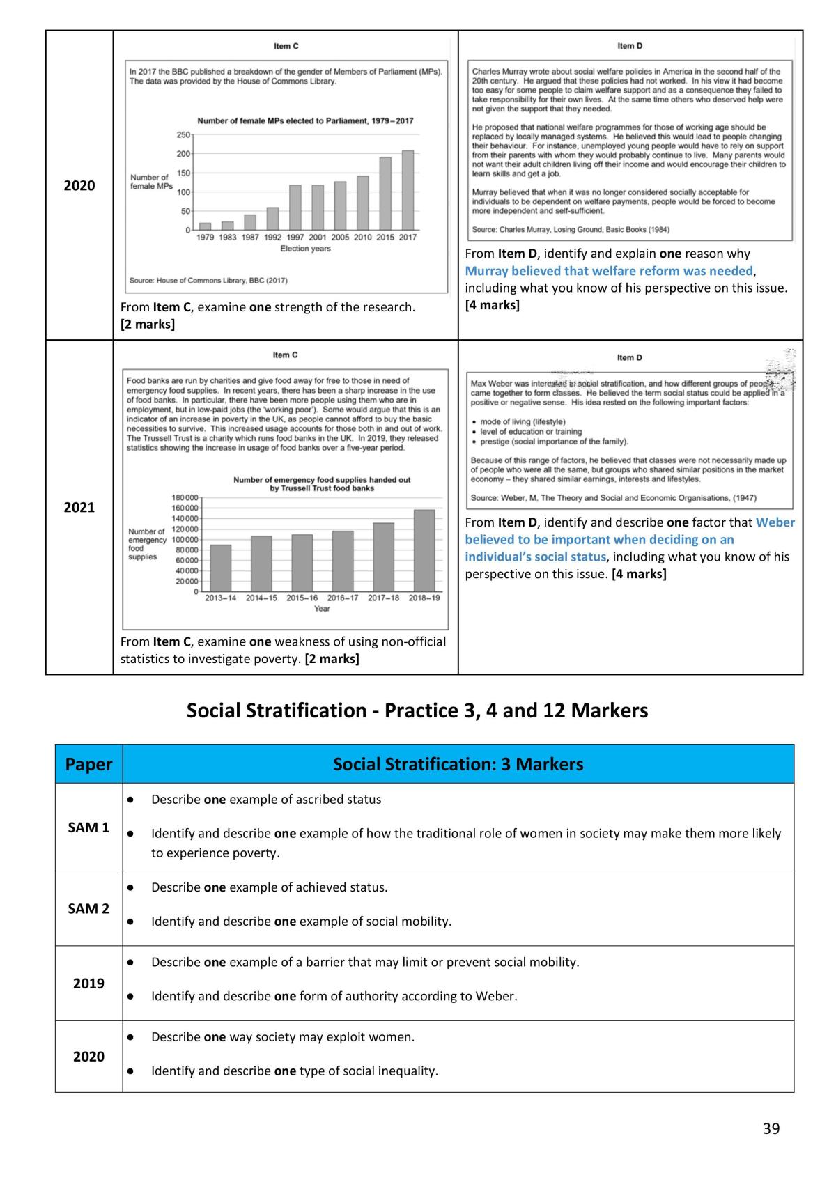 Sociology Full Notes | Sociology - GCSE AQA | Thinkswap