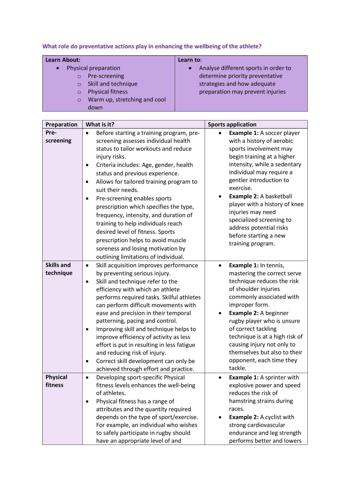 Sports Medicine | Personal Development, Health and Physical Education ...