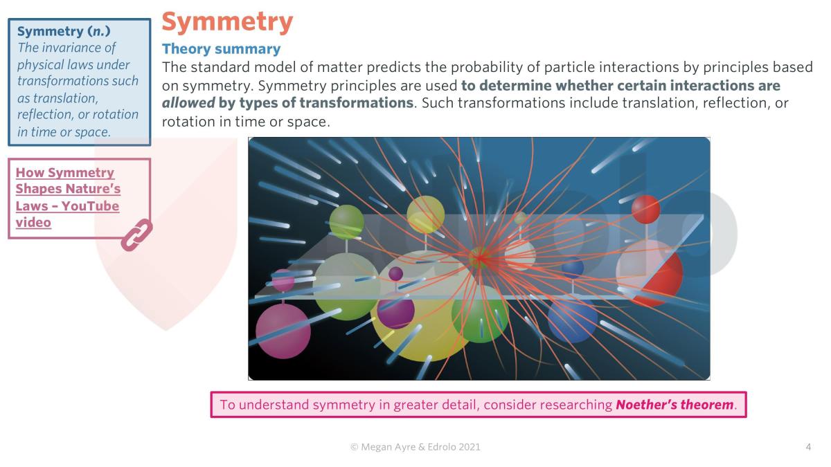Symmetry in Interactions | Physics - Year 12 QCE | Thinkswap