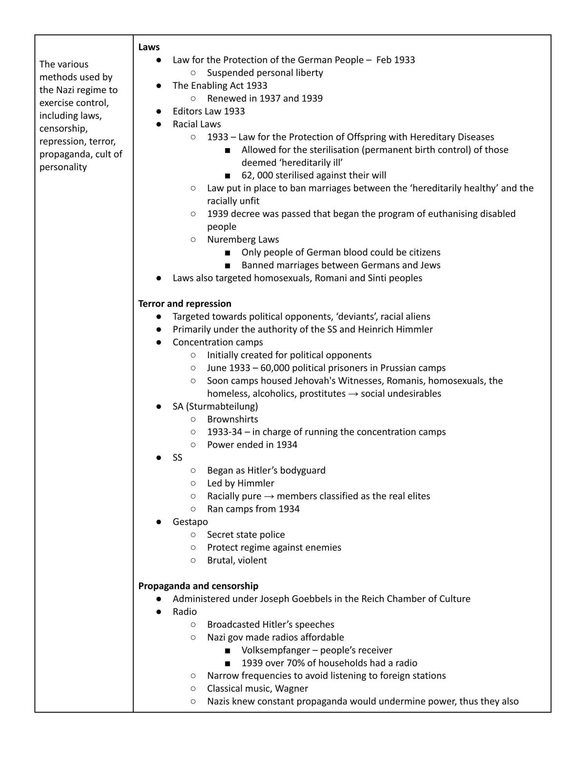 Modern History HSC - Power and Authority | Modern History - Year 12 HSC ...