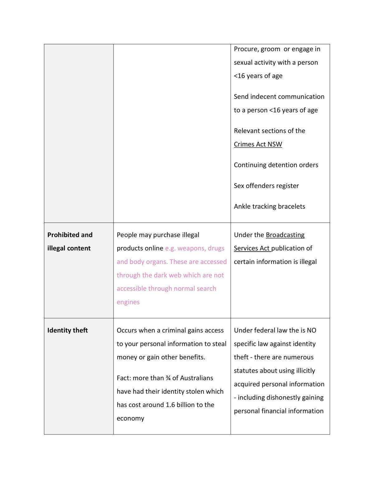 Module 2 - Individual and the Law | Legal Studies - Year 11 HSC | Thinkswap