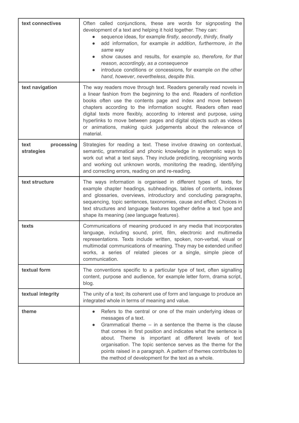 Full english advanced glossary of terms | English (Advanced) - Year 12 ...