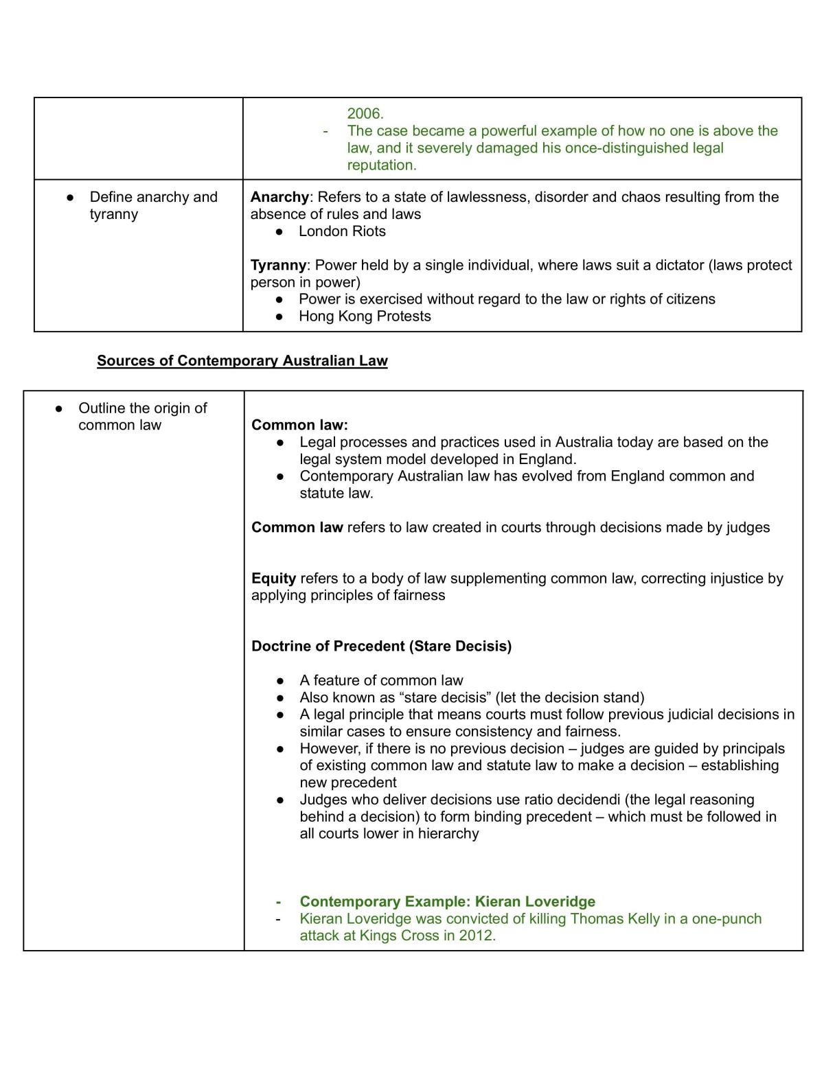 Complete Preliminary Legal Studies Notes | Legal Studies - Year 11 HSC ...