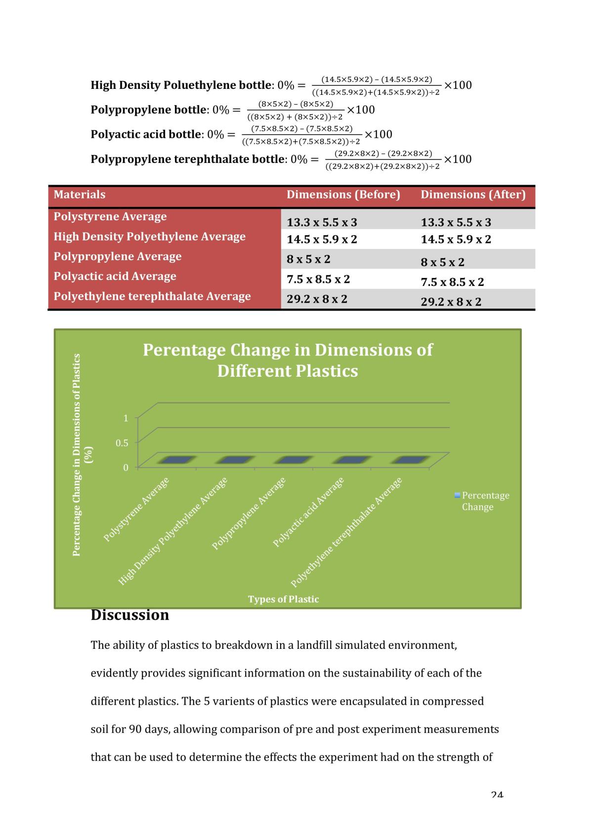 Biodegradability of Different Materials in Soil | Earth and ...