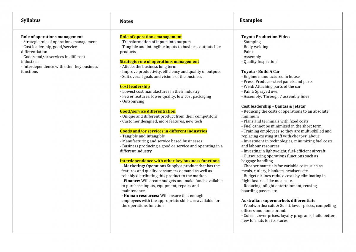 Business Studies HSC Syllabus Notes | Business Studies - Year 12 HSC ...