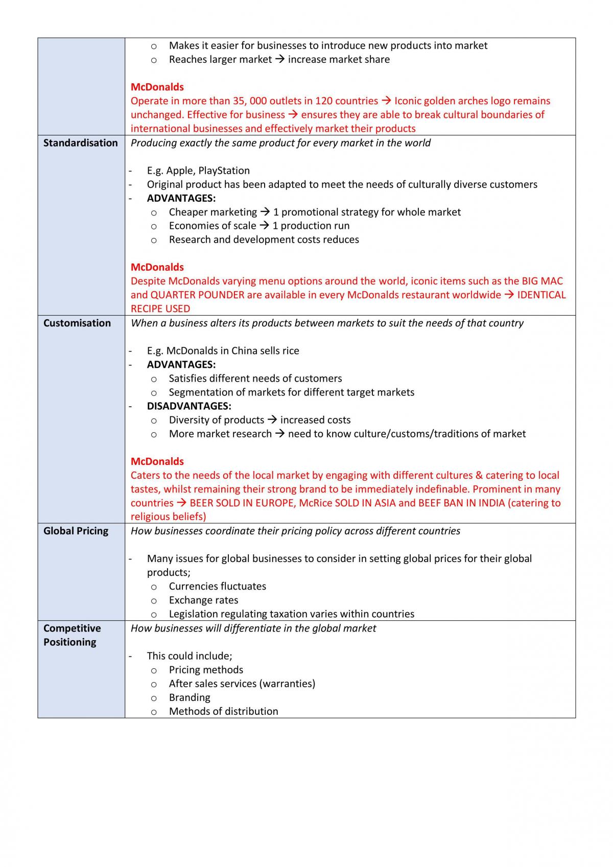 Business Studies Complete Syllabus Notes 2018 | Business Studies - Year ...