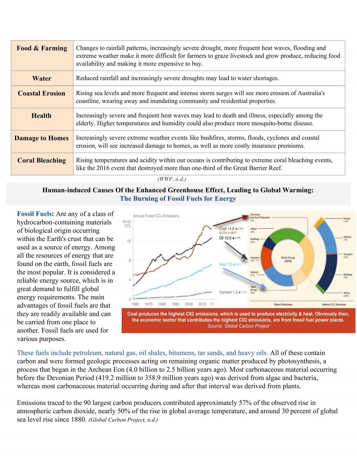 Case Study on Global Warming and Humans Contributing to Global Warming ...