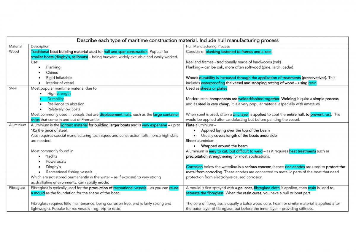 Unit 1 Marine And Maritime Atar Notes | Marine and Maritime Studies ...