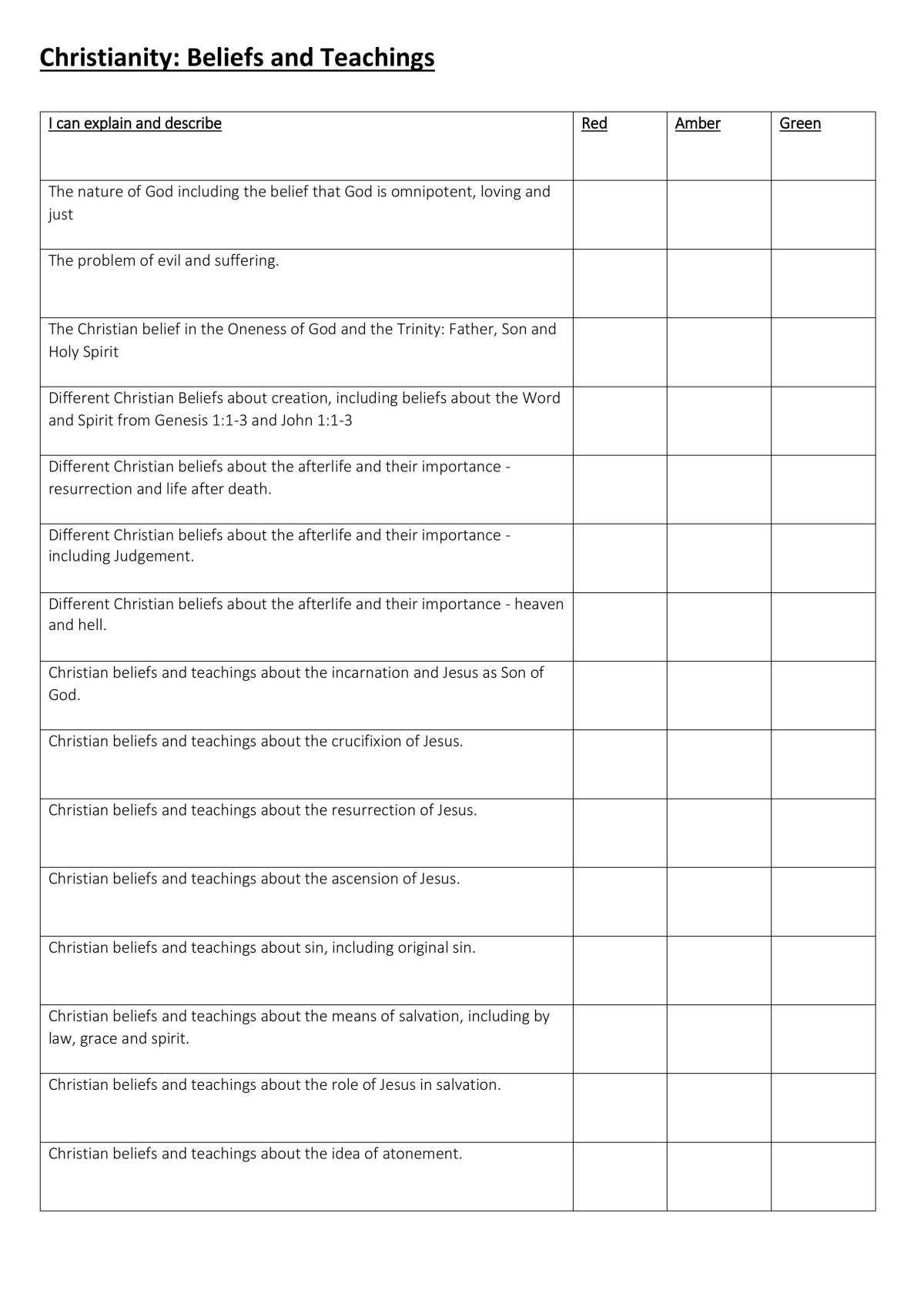 Gcse Revision Rs | Religious Studies A - GCSE AQA | Thinkswap