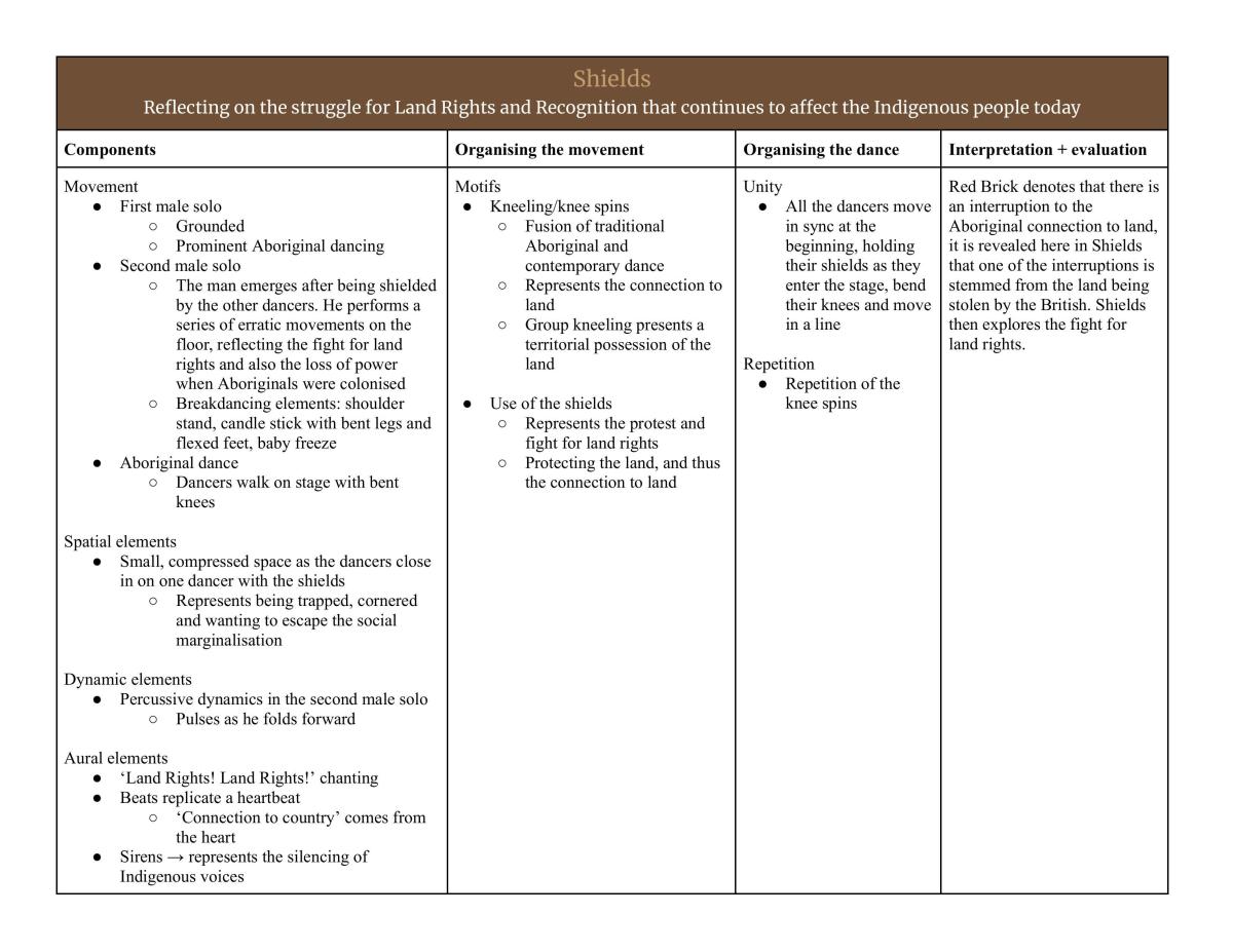 Dance HSC Terrain Notes | Dance - Year 12 HSC | Thinkswap