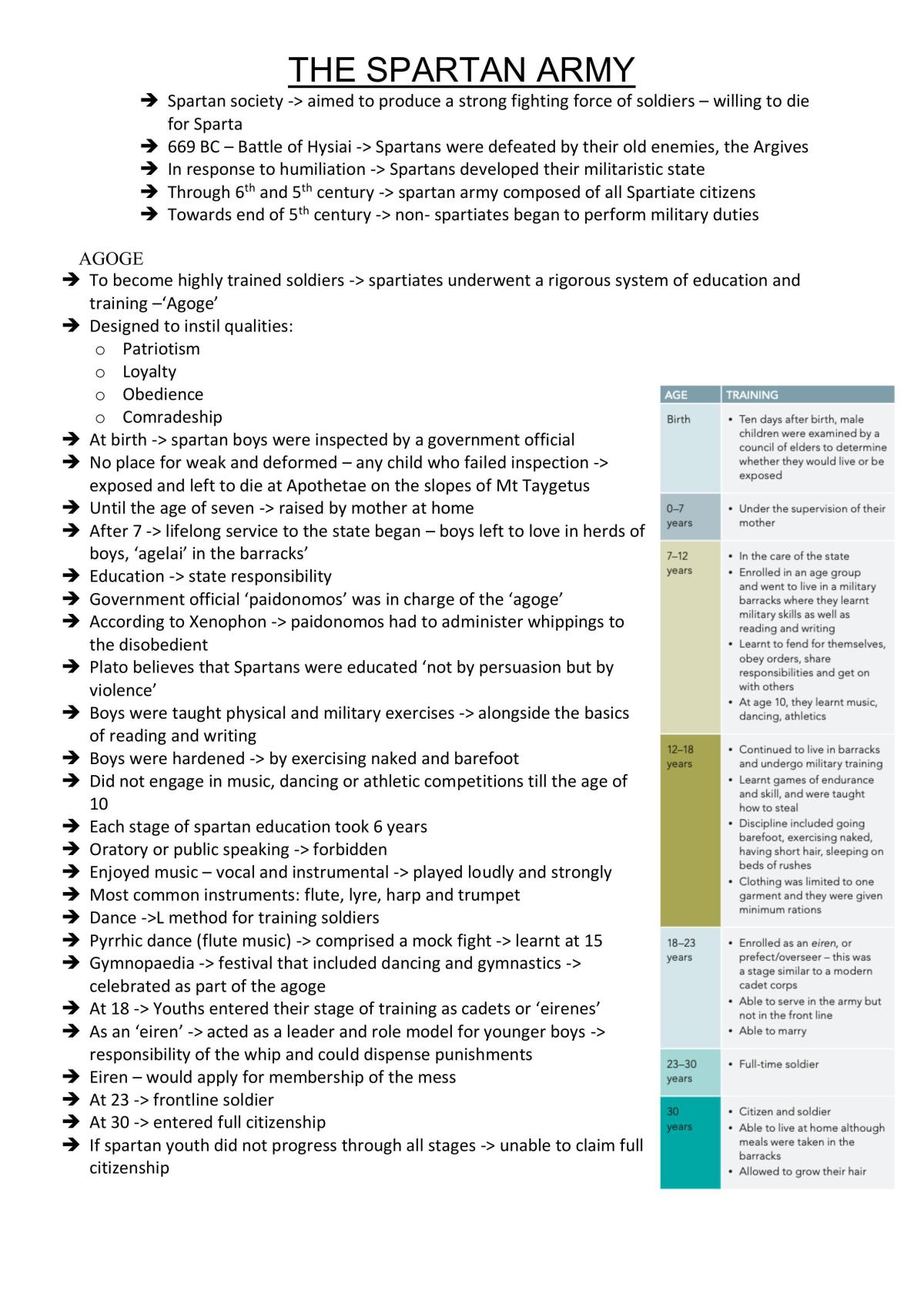 Yr 12 Hsc Course Notes on Sparta | Ancient History - Year 12 HSC ...