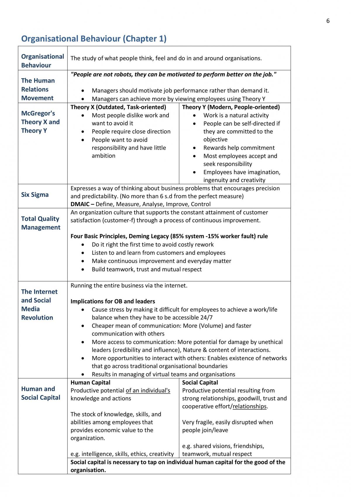 AB1601 - Organization Behavior and Design (Complete Guide) | AB1601 ...